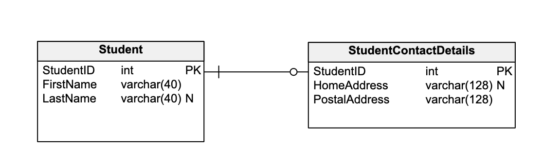 What Is Cardinality In Data Modeling The Theory And Practice Of 
