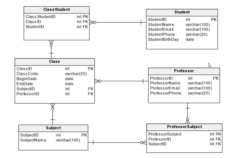 What Are Conceptual Logical And Physical Data Models Vertabelo Database Modeler