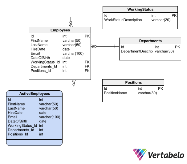 Best Practices For Database Schema Name Conventions Vertabelo