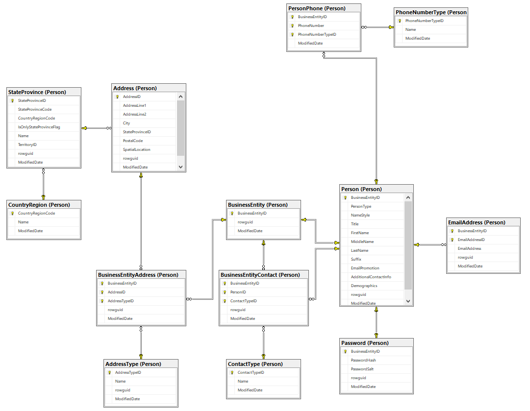 How To Export An SQL Server Database Schema Into A Diagram Vertabelo Database Modeler