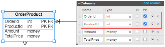 Database Constraints In Sql Server And How To Model Them In Vertabelo