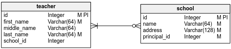 What Does N Mean In Er Diagram Letisha Amedeo