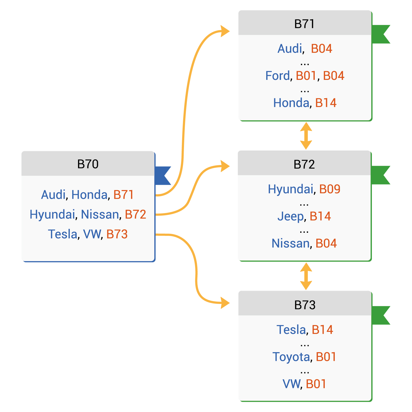 What Is A Database Index And What Does It Do Vertabelo Database Modeler